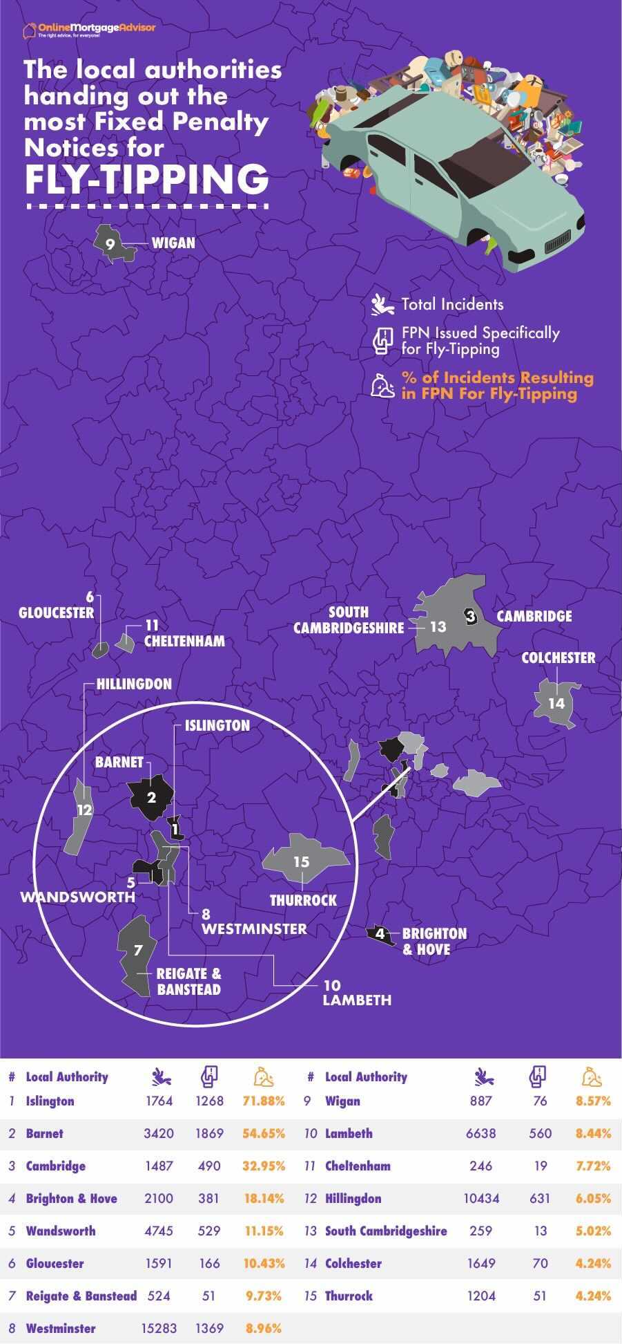 The Areas Issuing The Most Fly-Tipping Fines in England
